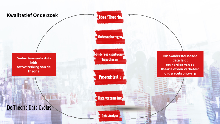 De Theorie Data Cyclus by Ale Moreno on Prezi