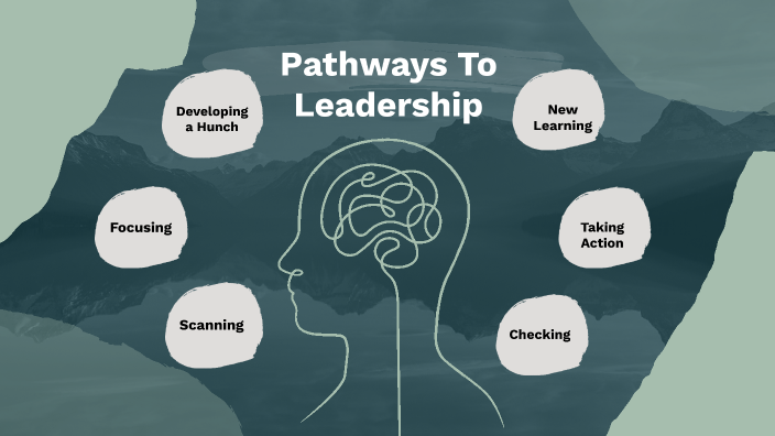 Pathway to Leadership by Erin Nott on Prezi