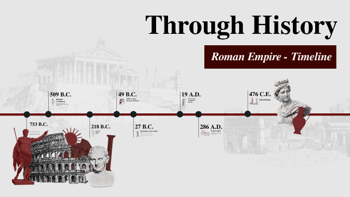 ROMAN EMPIRE TIMELINE by antonio risquez on Prezi