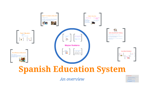 Spanish Education System by Jesus Gonzalez Garcia on Prezi