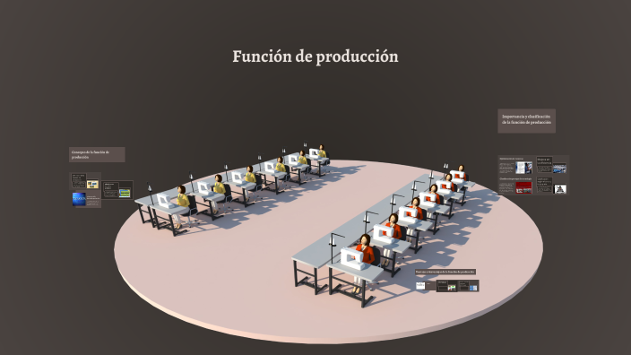 Función de producción: Concepto y Clasificación by Alejandra Buitrago ...