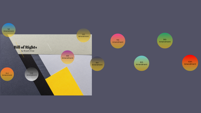 Bill of Rights by Bryant Arias on Prezi