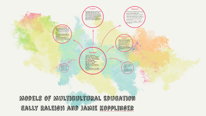 Models of Multicultural Education by Jamie Kopplinger on Prezi