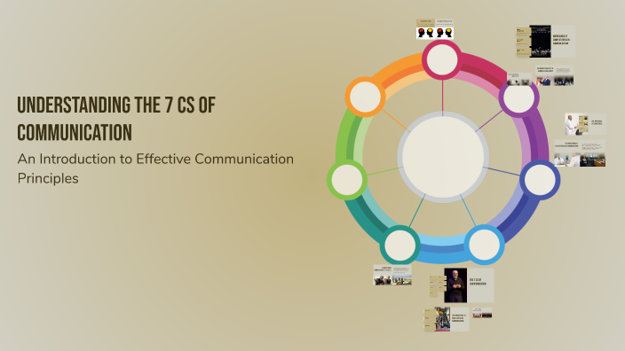 Understanding the 7 Cs of Communication by yuvvi kannan on Prezi