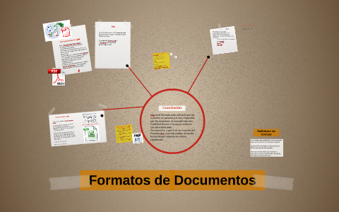 Formatos de Documentos by Marian Camacho on Prezi