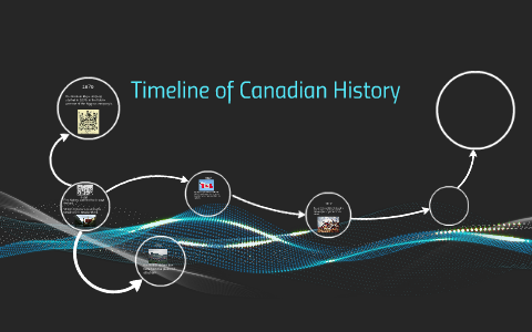 Timeline of Canadian History by Yan Aleksanyan on Prezi