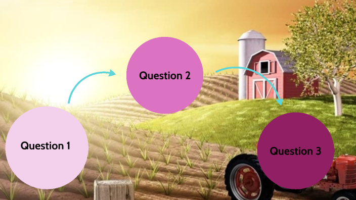 Animal Farm Final Analysis by Annie Glenn on Prezi