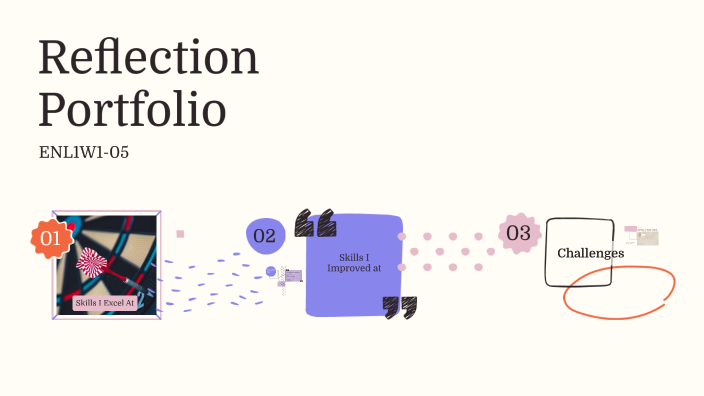 Reflection Portfolio by Emily Bai [Student] on Prezi