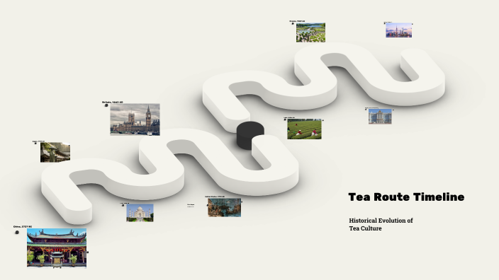 Tea Route History by MAGDALENA JOYA TELLEZ on Prezi
