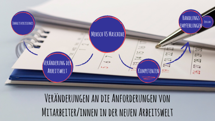 Wie verändern sich die Anforderungen an Mitarbeiter*innen in der neuen ...