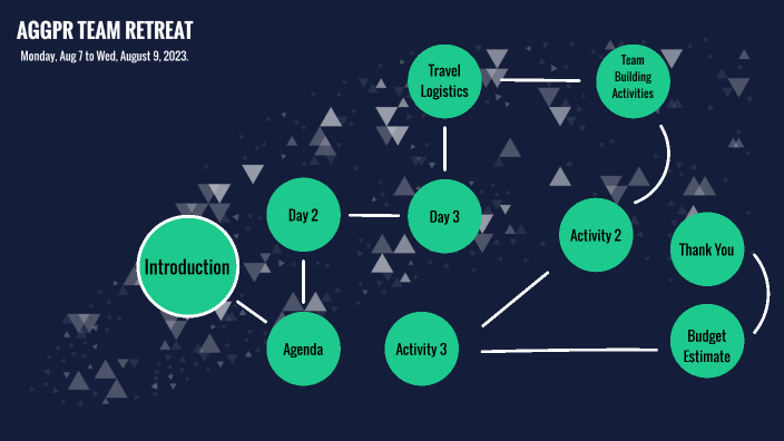 AGGPR Team Retreat Event Plan by Joe Ntwali on Prezi
