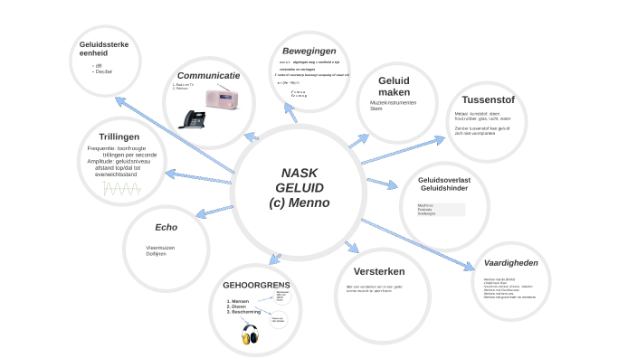 NASK Geluid by M Stoffer on Prezi