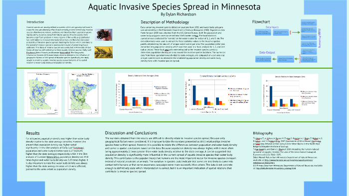 Invasive Species Spread in Minnesota by D R on Prezi