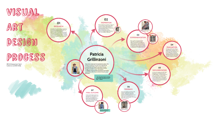 Visual Art Design Process by Catherine Le on Prezi