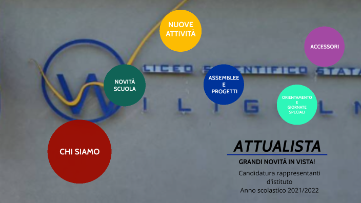 Presentazione definitiva by Matteo Coppa on Prezi