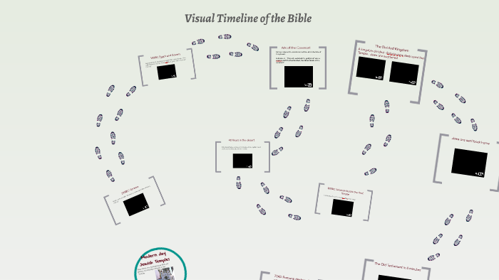 Visual Timeline of the Bible by Jillian Duncan on Prezi