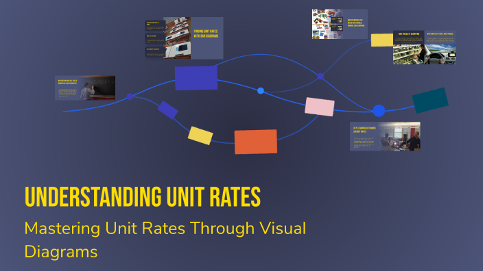 Understanding Unit Rates by Vaunn Ghost on Prezi