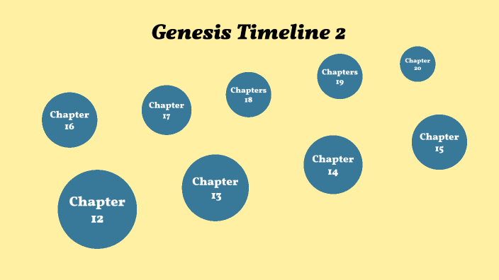 Genesis Timeline 2 by Ava Coulter on Prezi