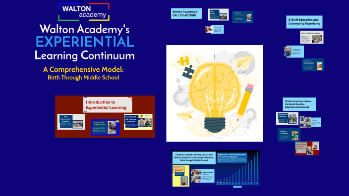 Experiential Learning Continuum by Megan Hardee on Prezi