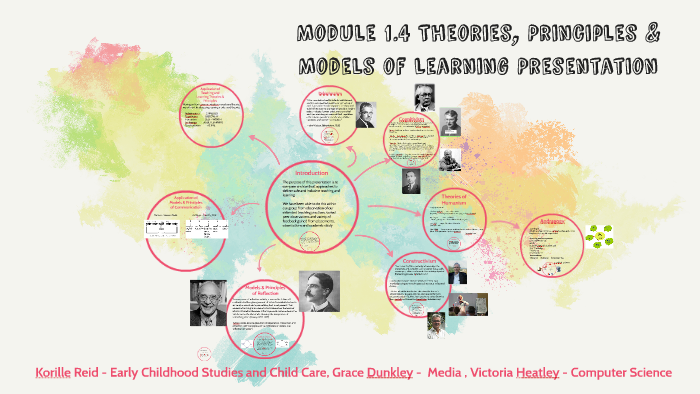 Module 1.4 Theories, Principles & Models of Learning Present by ...