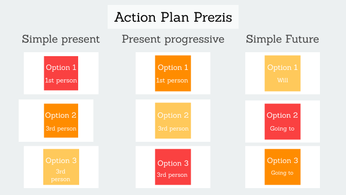 Action plan - KIDS Básicos by Prezideveloper2 english4callcenters@gmail ...