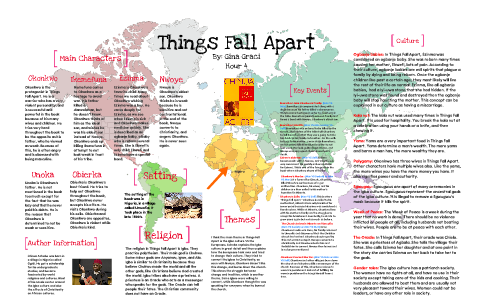Things Fall Apart Project by Gina Graci on Prezi