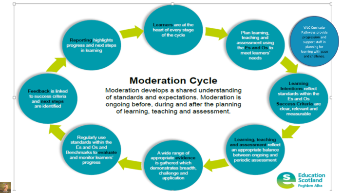 Moderation of Core Targets in Writing by Kathleen Brunton on Prezi