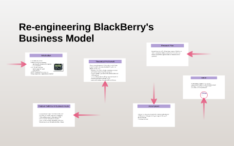 Re-engineering BlackBerry's Business Model by Roos Tiedemann on Prezi