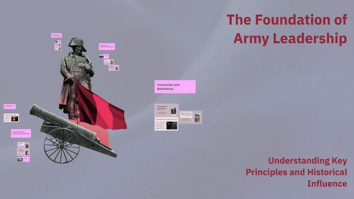 The Foundation of Army Leadership by DeVonte Lawson on Prezi