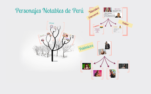 Personajes Notables de Perú by