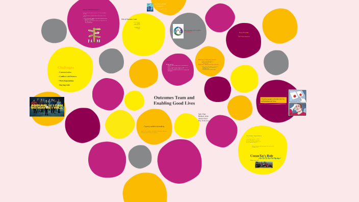 Outcomes and Enabling Good Lives by Sally Watt on Prezi
