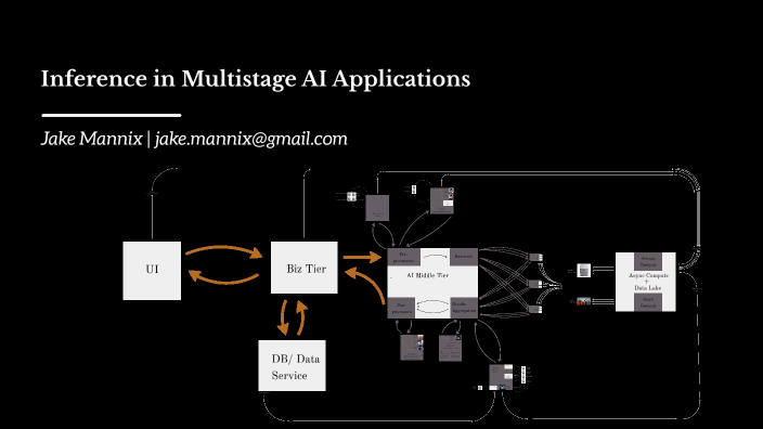 MultiStage Inference by Jake Mannix on Prezi