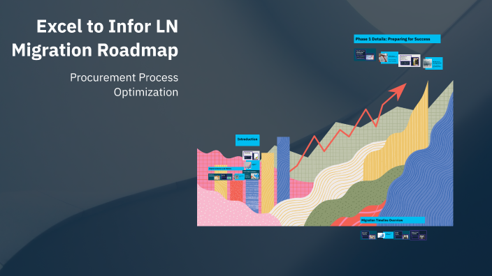 Excel to Infor LN Migration Roadmap by andreym pmm on Prezi