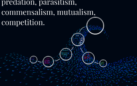predation, parasitism, commensalism, mutualism, competition. by Alexis ...