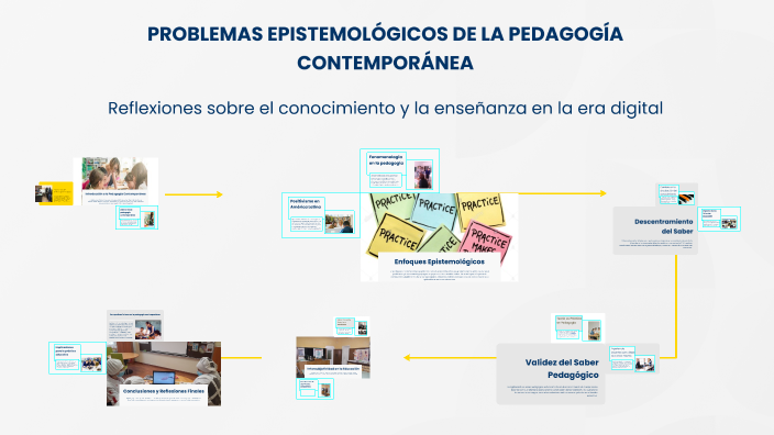 PROBLEMAS EPISTEMOLÓGICOS DE LA PEDAGOGÍA CONTEMPORÁNEA by RAFAEL ...