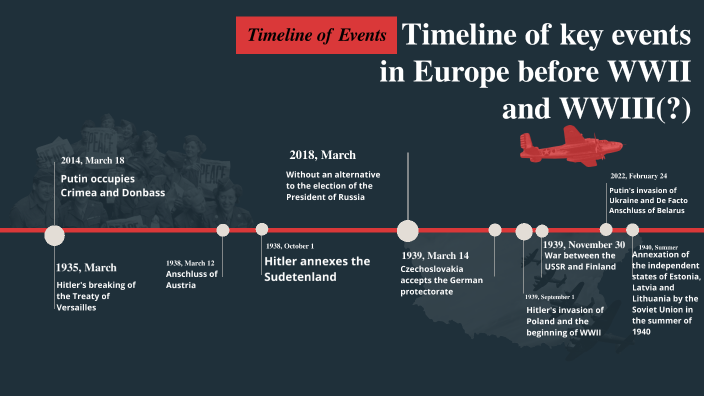 His.timeline by Alex Mao on Prezi