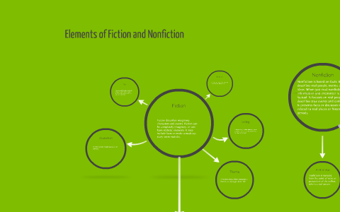 Elements of Fiction and Nonfiction by Emily Carlton on Prezi
