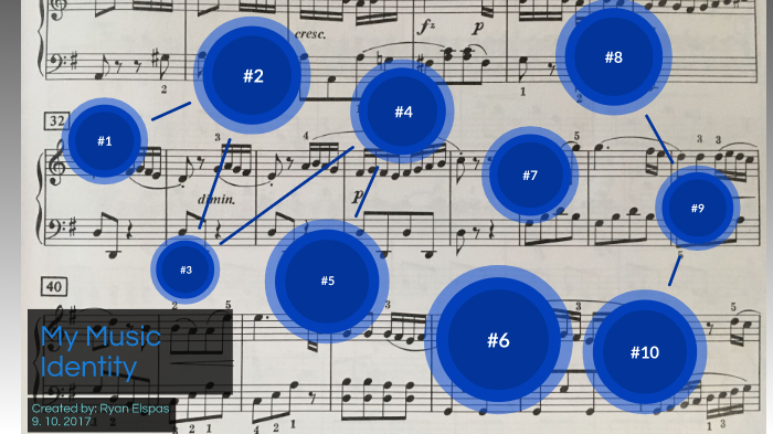 Music Identity Project by Ryan Elspas on Prezi