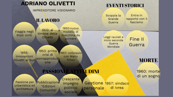 ADRIANO OLIVETTI GILARDI FILIPPO by Gilardi Filippo on Prezi