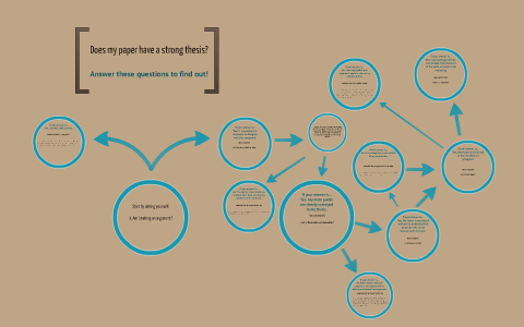 Testing the Strength of your Thesis by Northwestern Writing Place on Prezi