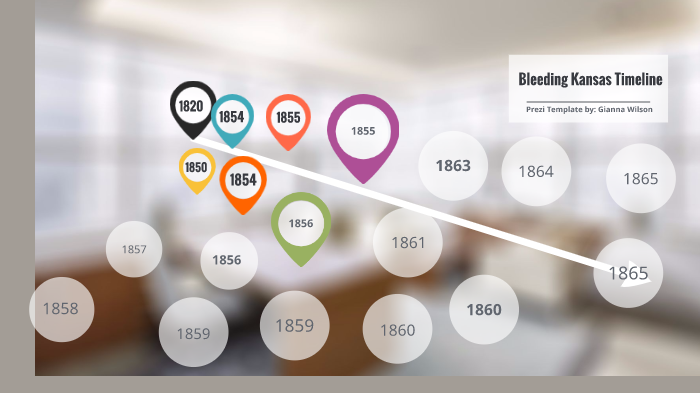 Bleeding Kansas Timeline by Gianna Wilson on Prezi