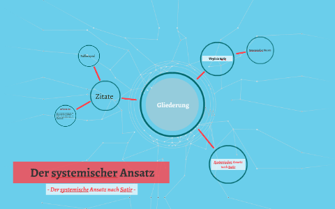 Systemischer Ansatz by on Prezi