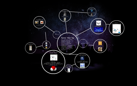 Matter Mind Map by Justin Cham on Prezi