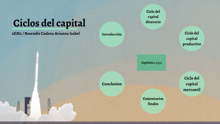 Ciclos del Capital by Arianna Isabel Resendiz Cadena on Prezi