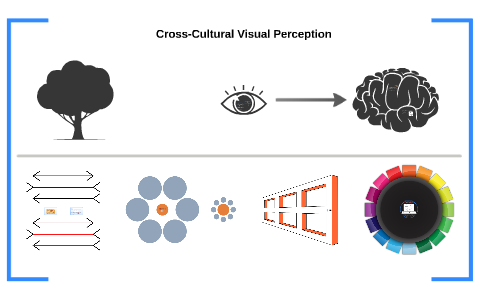 Cross-Cultural Visual Perception by Putu Sanjaya Setiawan