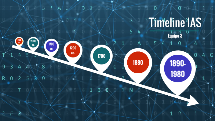 Timeline IAS by brandon rangel on Prezi