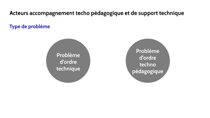 Parcours usager by Nicolas Delbar on Prezi