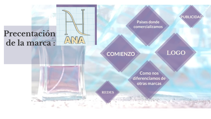 ana perfumes 2022 by lia celeste on Prezi