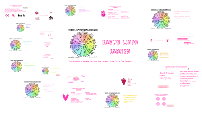 Case Study of Linda Jansen by Elisa Gommers on Prezi