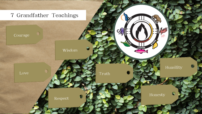The 7 Grandfather Teaching by Carlyn Javien on Prezi